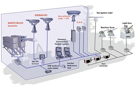MBDA and IBR Sistemi Collaborate on CWSP Simulation System - RP Defense