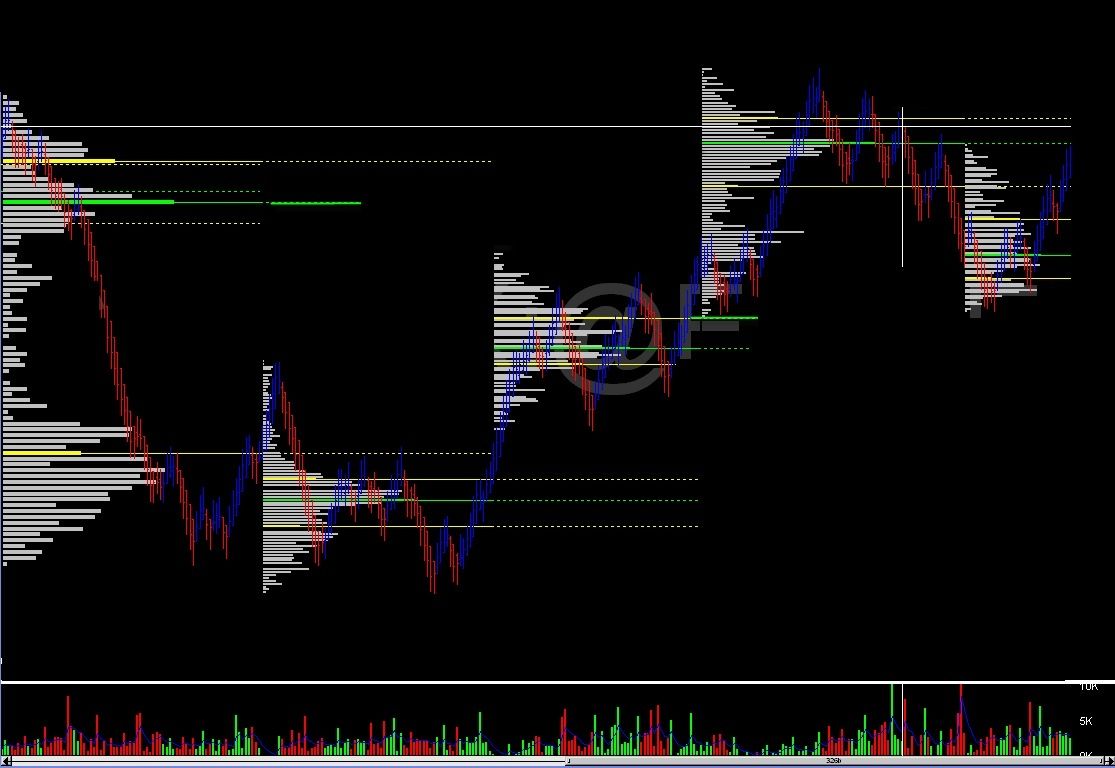 Trading secrets : Control Points - Le blog de Trading et Hedge Funds ...