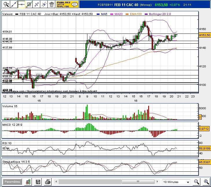 Trading secrets : Control Points - Le blog de Trading et Hedge Funds ...