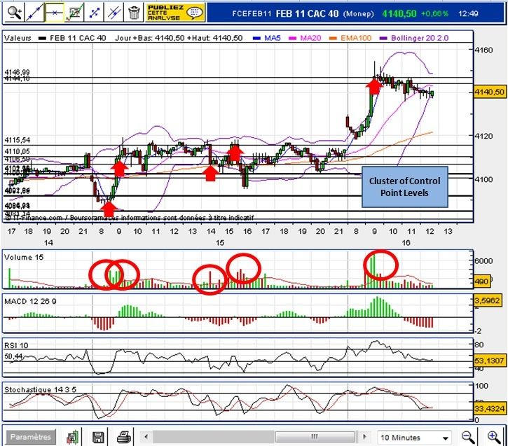 Trading secrets : Control Points - Le blog de Trading et Hedge Funds ...