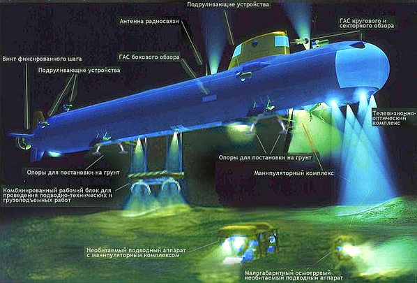 La Russie construit un nouveau mini-submersible pour les opérations ...