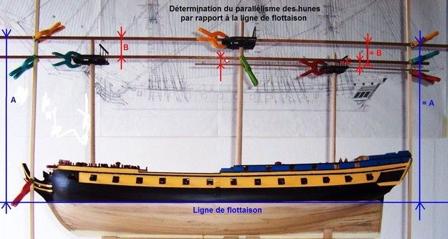 Eléments du Grand Mât - Frégate La Thétis