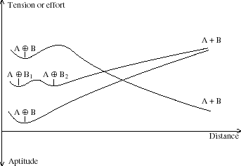Transference - Structural Psychology, Jean-Michel Fitremann