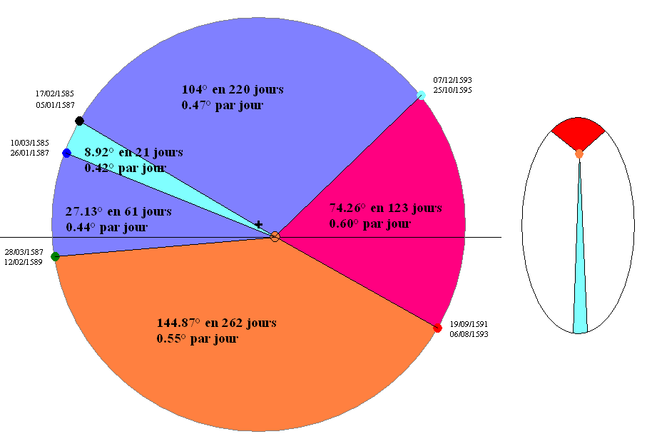 4.4 - Les deux premières lois de Kepler - Le blog d'astronomie de Smartsmur