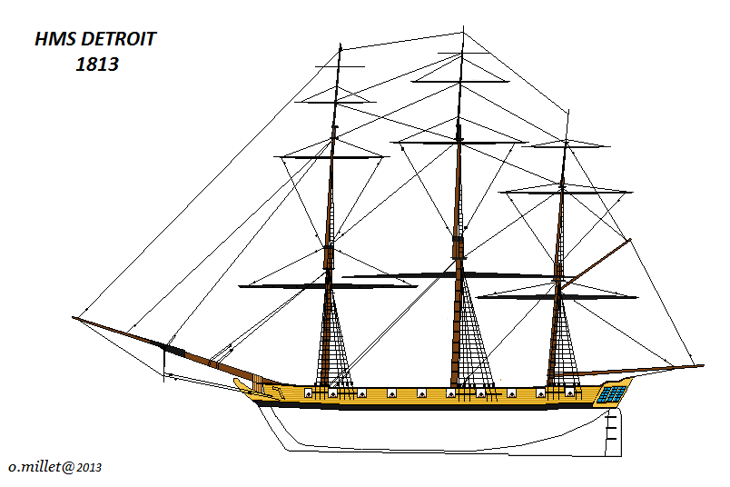 navires de guerre - les uniformes de la guerre de 1812