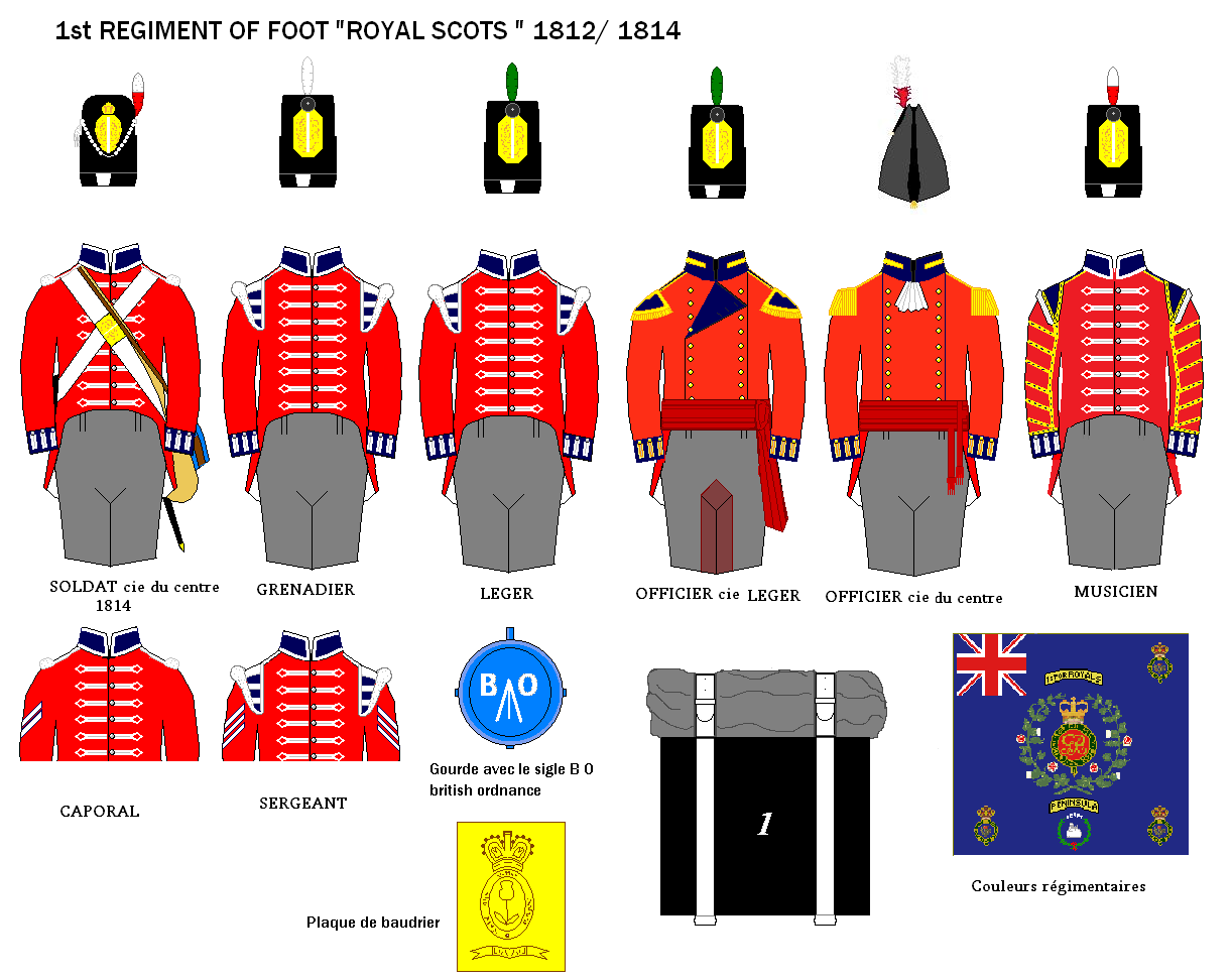 Le 1st regiment of Foot : " The Royal Scots " - les uniformes de la ...