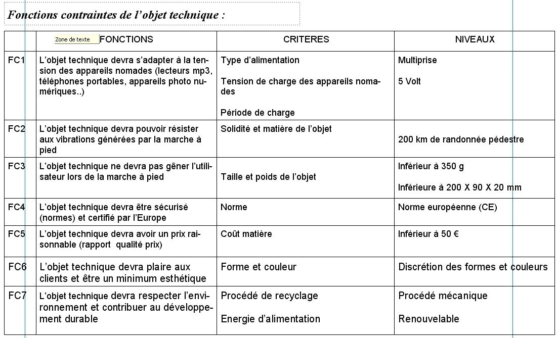 Activité 6: Fonctions et critères de notre objet technique (Partie 1 ...