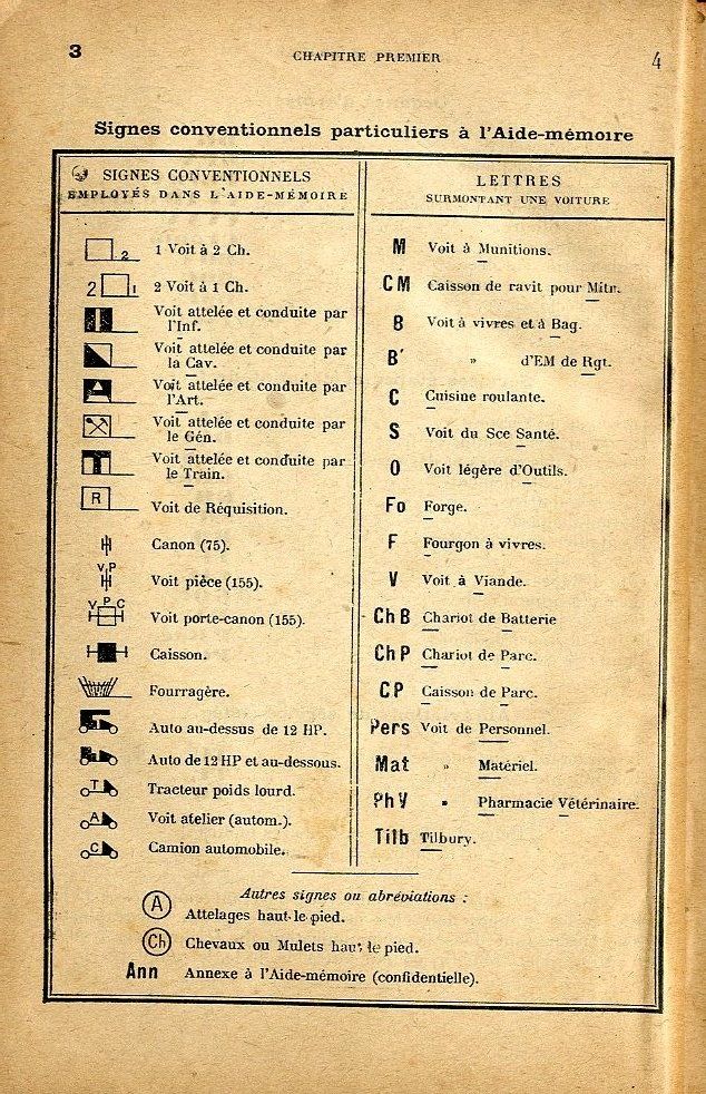 Signes conventionnels - Guerres-et-conflits