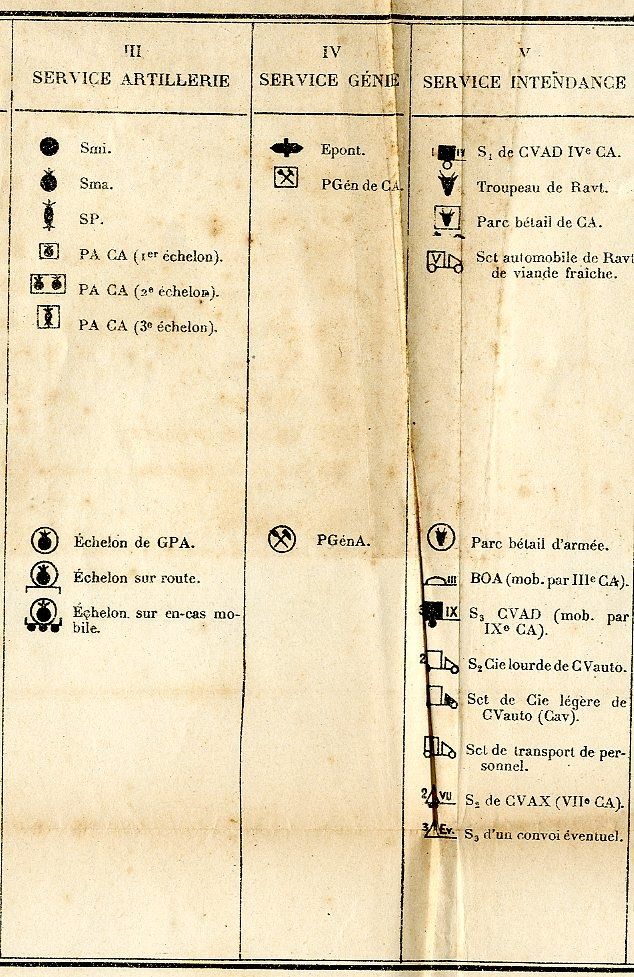 Signes conventionnels - Guerres-et-conflits