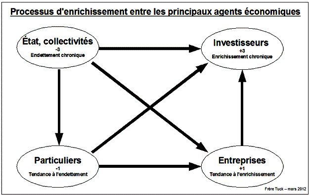 I - Le Capitalisme - Terra eco